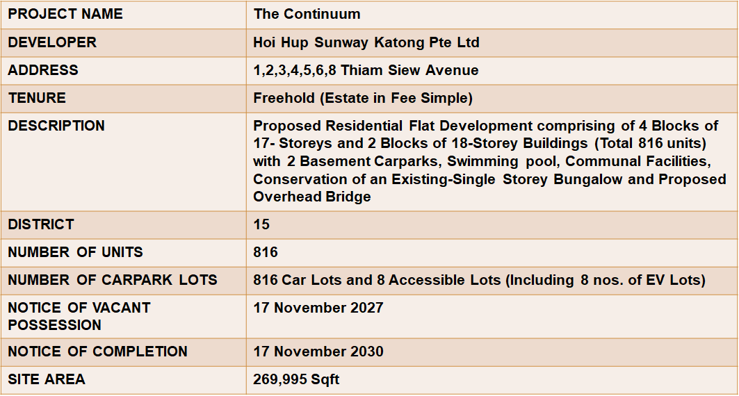 Project Details – The Continuum